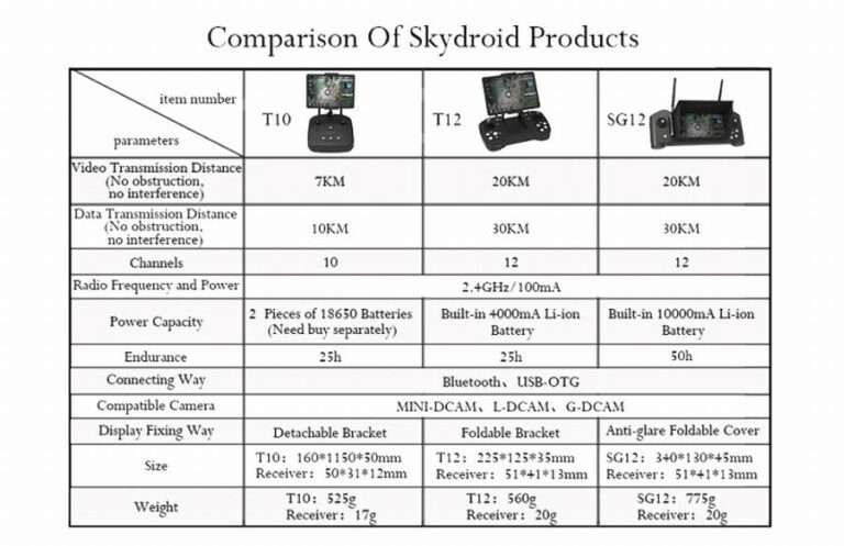 Skydroid T10 2.4GHz 10CH FHSS Transmitter with small FPVcamera - Robosync